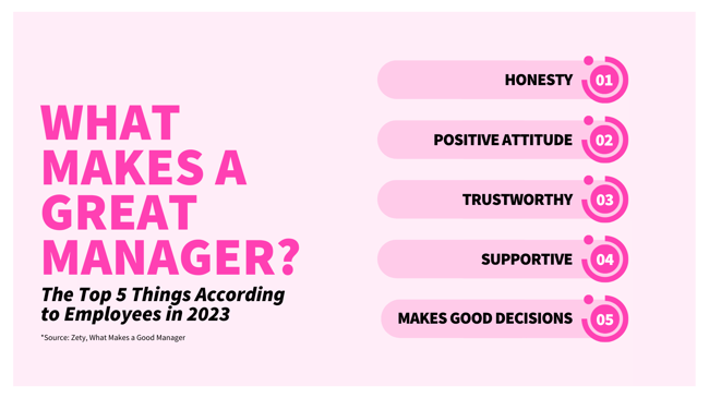 What Makes a Successful Manager?
